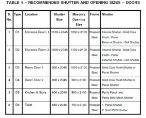 Steel Doors and Windows Specifications - Archinomy