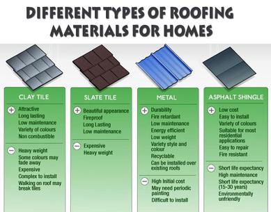 Roof Material Types